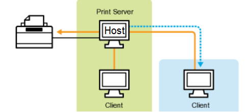 Sharing a printer with another terminal on the network – Knowledge base